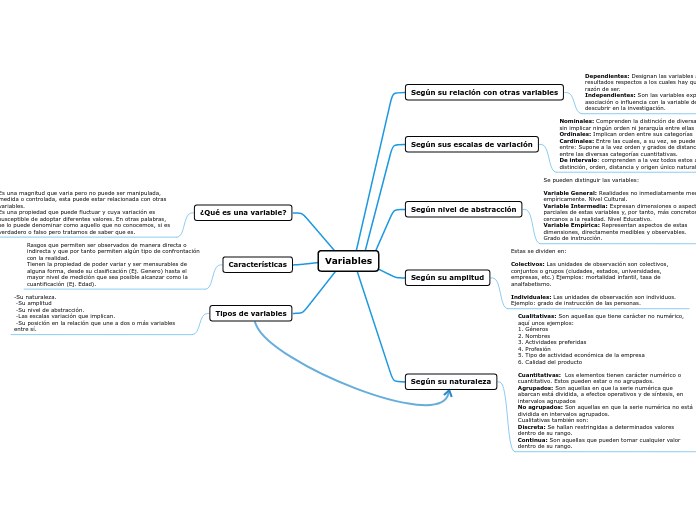 Variables - Mind Map